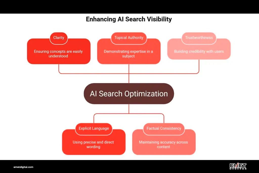 What Is AI Search Optimization? SEO in the Age of AI